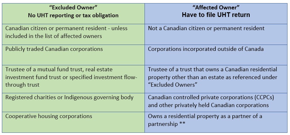 Underused Housing Tax (UHT) - Capital Accounting and Tax Professional ...